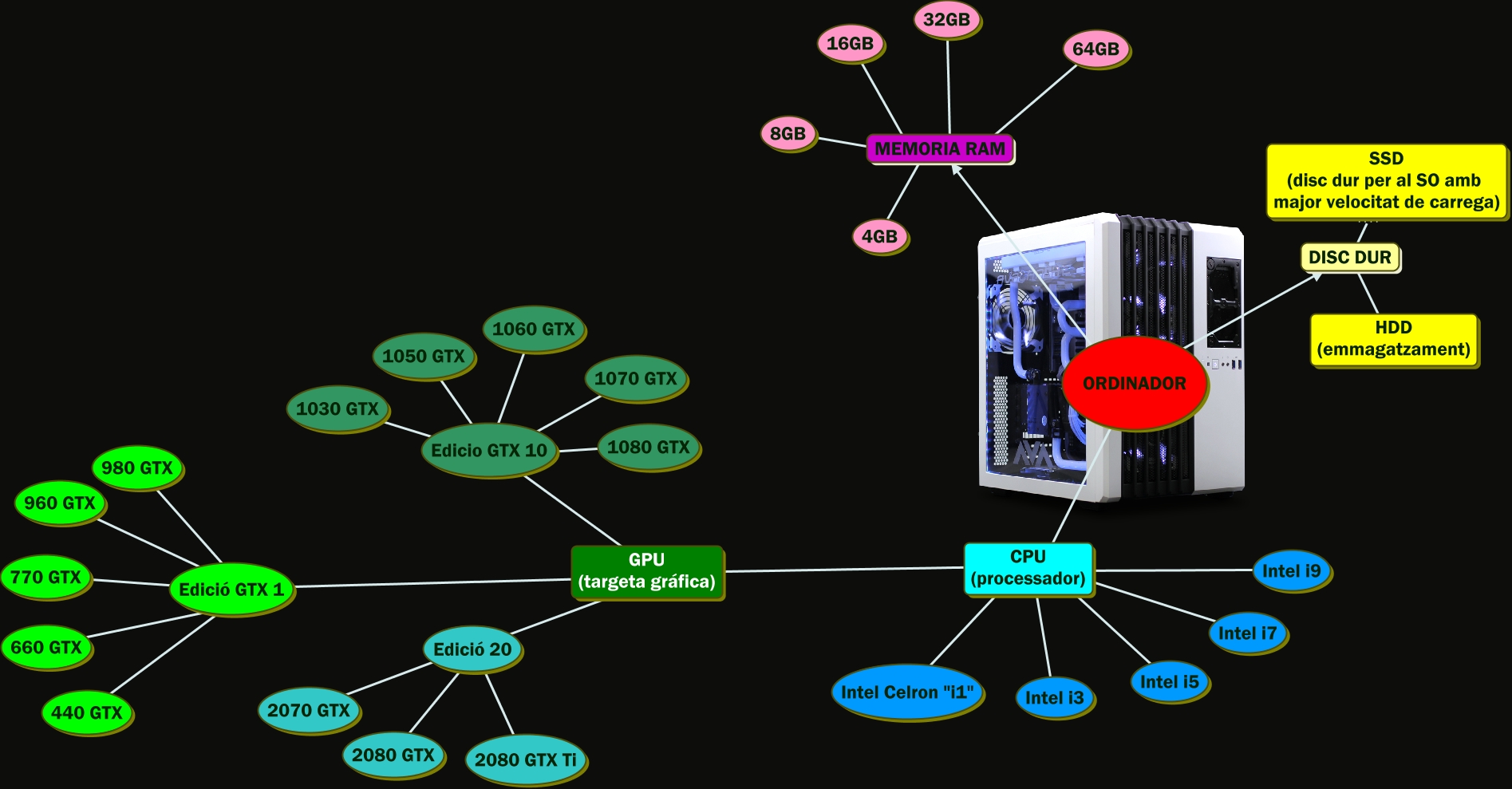 ORDINADORS (informatica)